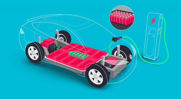 Electric Vehicle Battery seals | (JFE)